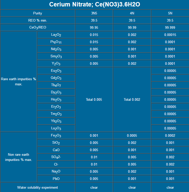 Cerium Nitrate,Cerium Nitrate