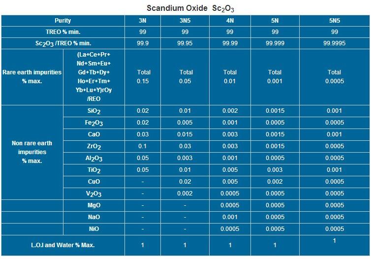 Scandium Oxide,Scandium Oxide